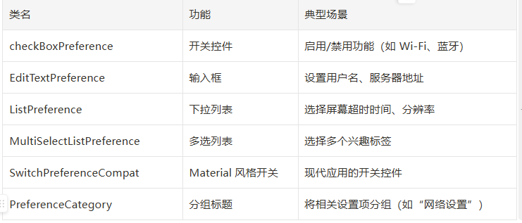 Preference_androidx.preference:preference-CSDN博客