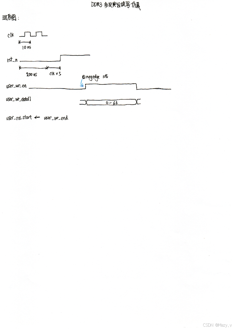 FPGA DDR驱动（三）DDR3多次突发读写_ddr fpga 读写-CSDN博客