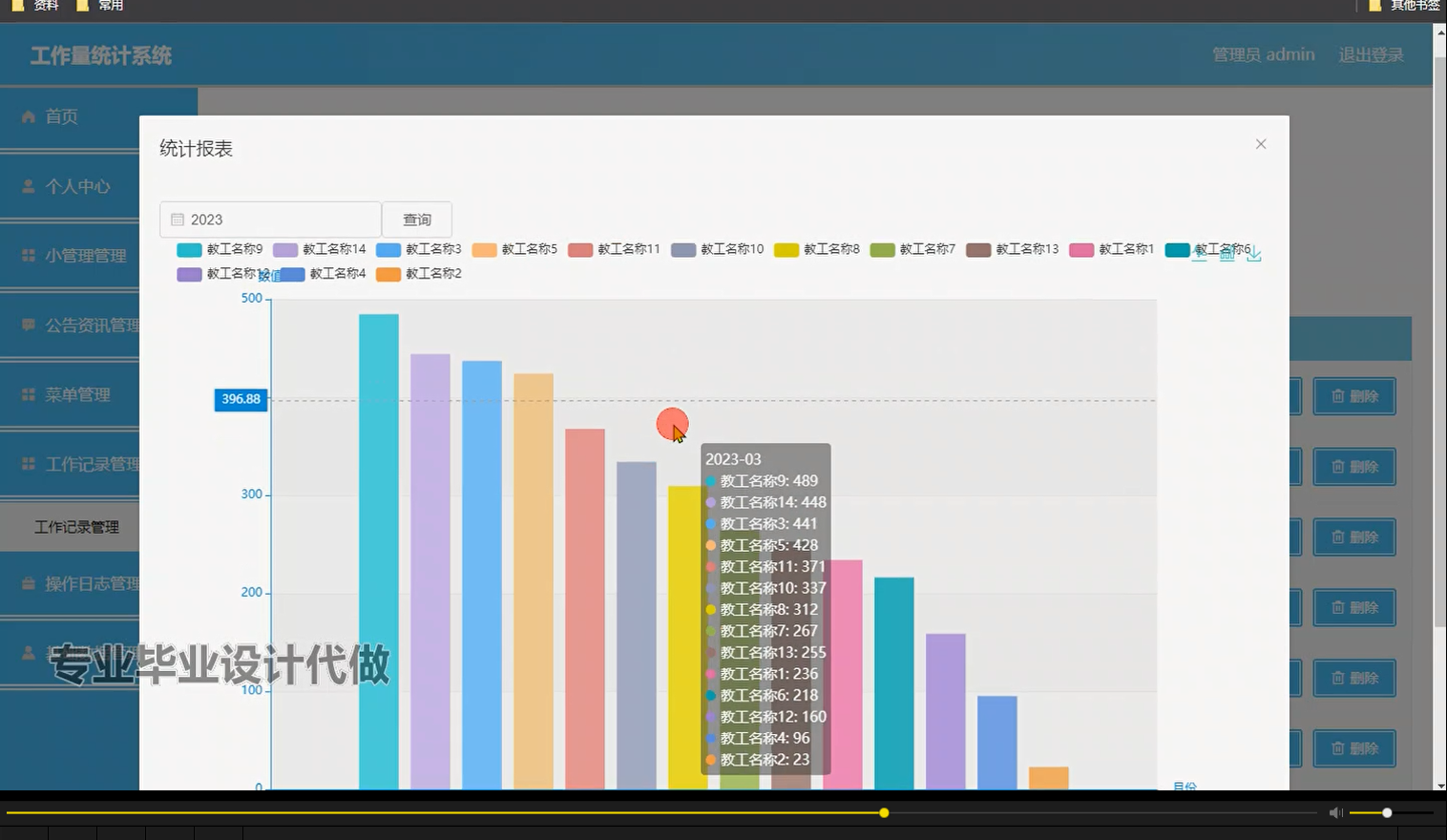 Java Web 工作量统计系统系统源码-SpringBoot2+Vue3+MyBatis-Plus+MySQL8.0【含文档】-CSDN博客
