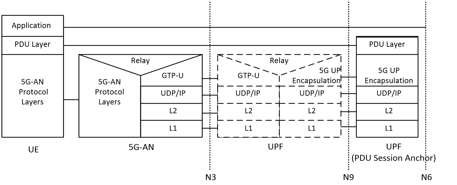 5G网络拓扑图汇总-CSDN博客