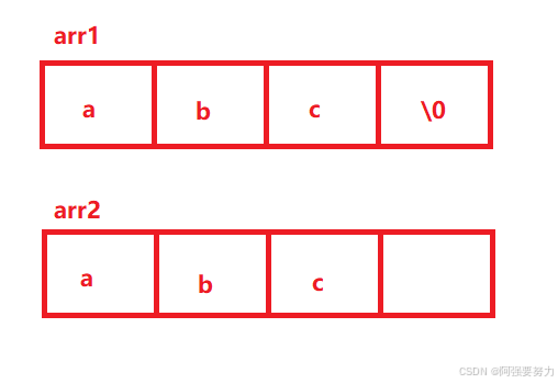 C 语言 【数组】-CSDN博客