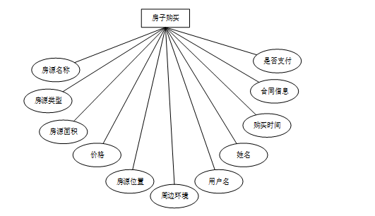 计算机毕业设计springboot基于java的房产销售管理系统 基于spring Boot的房产销售管理系统设计与实现 Spring Boot框架下房产销售管理系统的开发与应用 Csdn博客