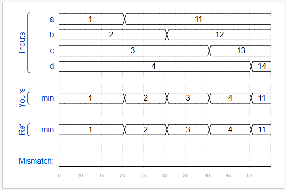 HDLBits 刷题分享 More Verilog Features篇-CSDN博客