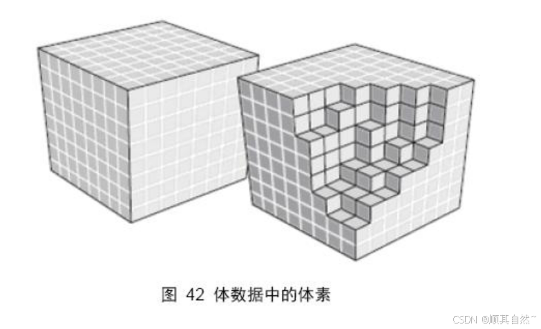 3D volume texture和cube map-CSDN博客