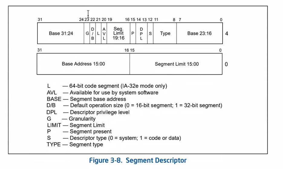 手写X86——第七节——进入保护模式2(定义GDT表项结构体、表)-CSDN博客