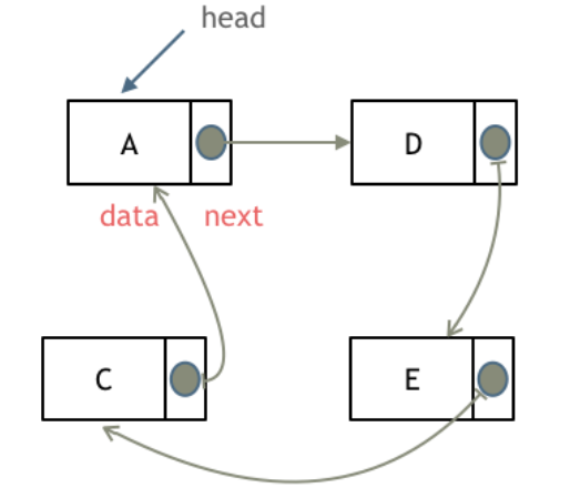 Coding Exercising Day 3 of “Code Ideas Record“:Linked list part01-CSDN博客
