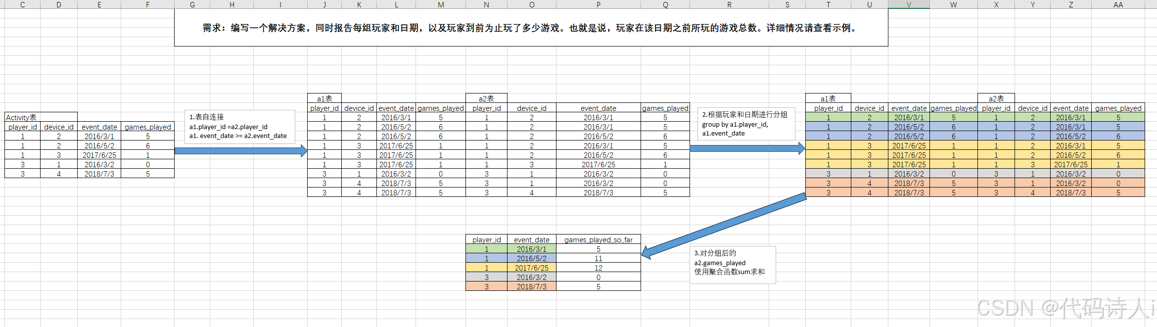 534. 游戏玩法分析 III - 力扣（LeetCode）_leetcode534-CSDN博客