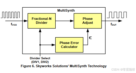 Si5338 Synthesis Stages-CSDN博客