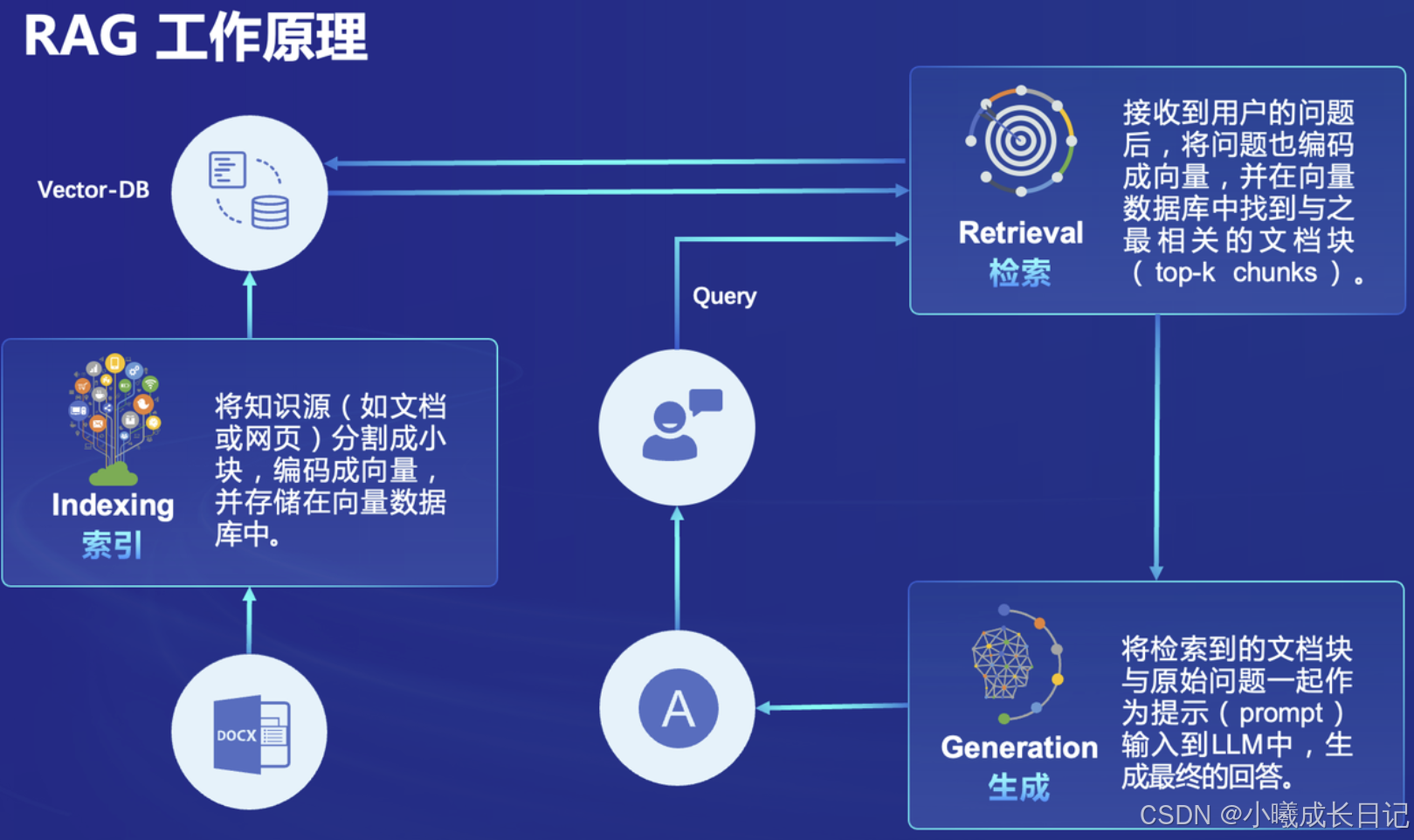 InternLM + LlamaIndex RAG 实践 -- 书生大模型实训营第4期基础岛第四关_streamlit+llamaindex+浦语api的 space 部署到 hugging ...