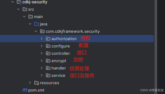 Spring Boot 项目整合Spring Security 进行身份验证_org.springframework.security.authentication.userna-CSDN博客