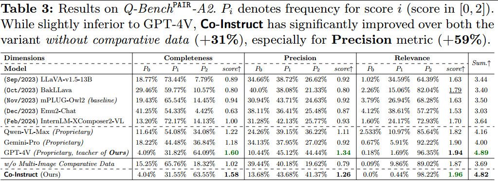 【论文阅读（五）】Co-Instruct: Towards Open-ended Visual Quality Comparison-CSDN博客