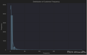 python数据分析实验1：基于RFM模型与KMeans聚类的客户分群分析_kmeans聚类客户分群-CSDN博客