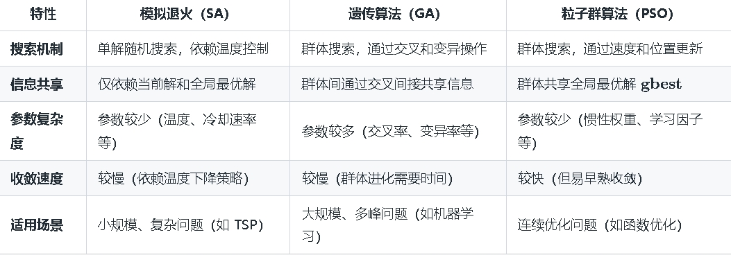 Python训练营打卡DAY12-CSDN博客