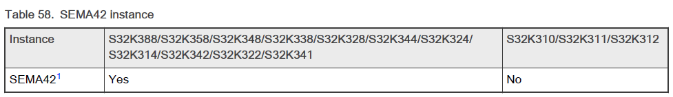 RTAOS-核间通信IOC的实现-基于S32K324_etas ioc-CSDN博客