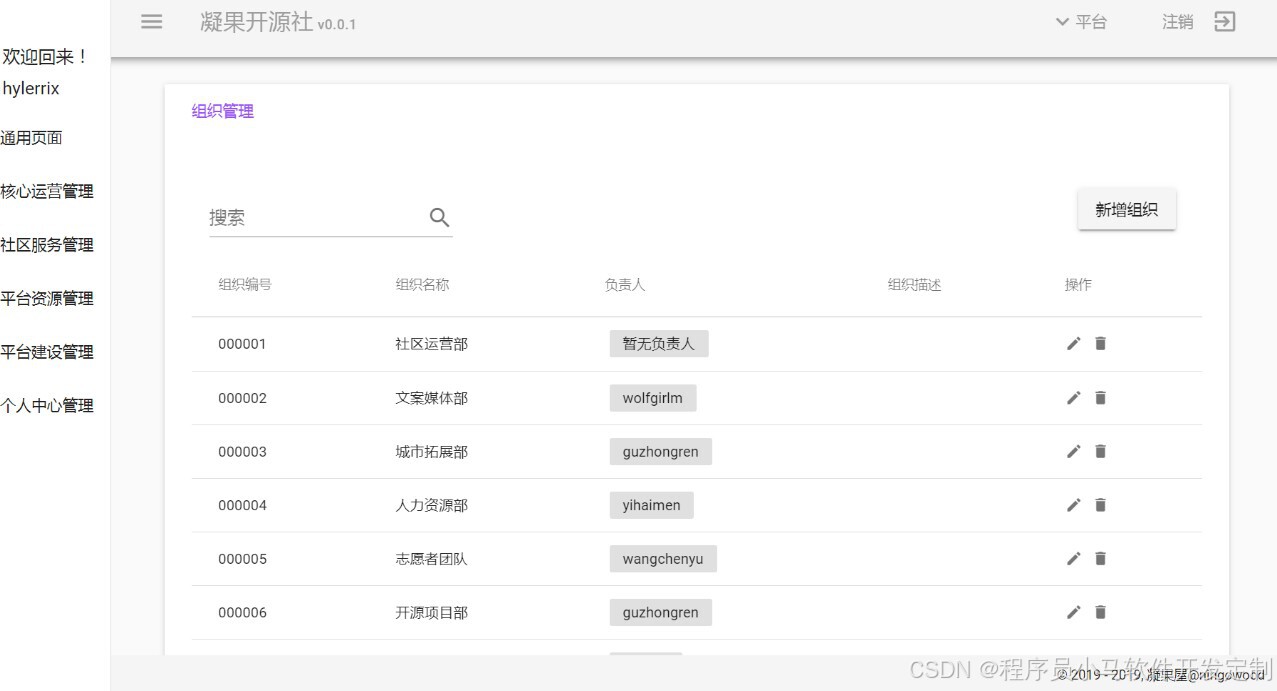 基于Vue+Nest.js+MySQL的跨平台开源社区运营管理系统设计与实现 毕业论文+选题表+开题报告+项目源码及数据表_nestjs开源社区系统-CSDN博客