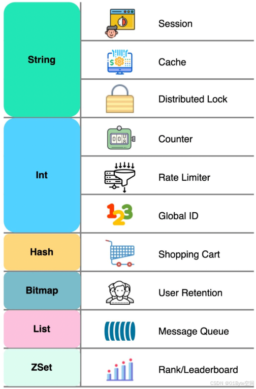 科普文：Java基础之算法系列【Redis的位图BitMap原理和应用】_redis 位图原理-CSDN博客