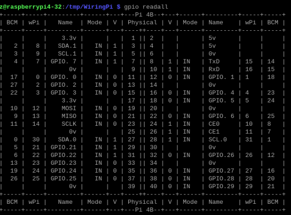 RaspberryPi 4 B 树莓派4B 开发——【基础知识-配置篇】_树莓派4b开发板 sdk-CSDN博客