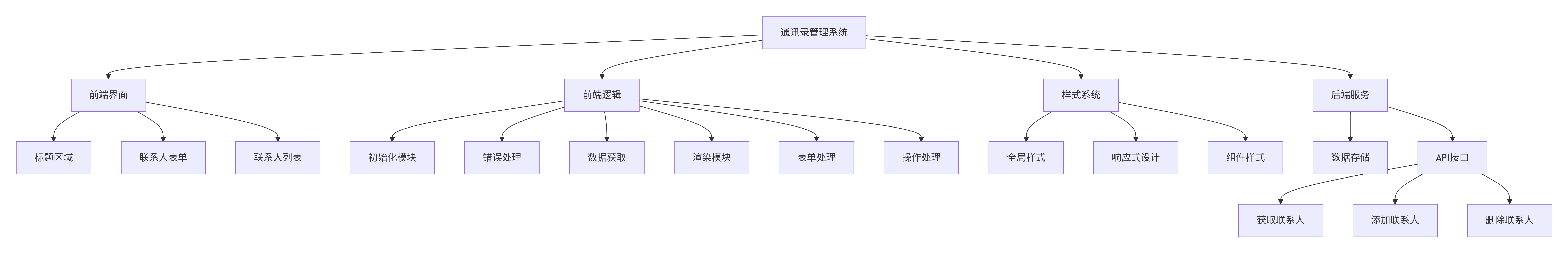 EE308-First assignment-- front-end and back-end separation contacts ...