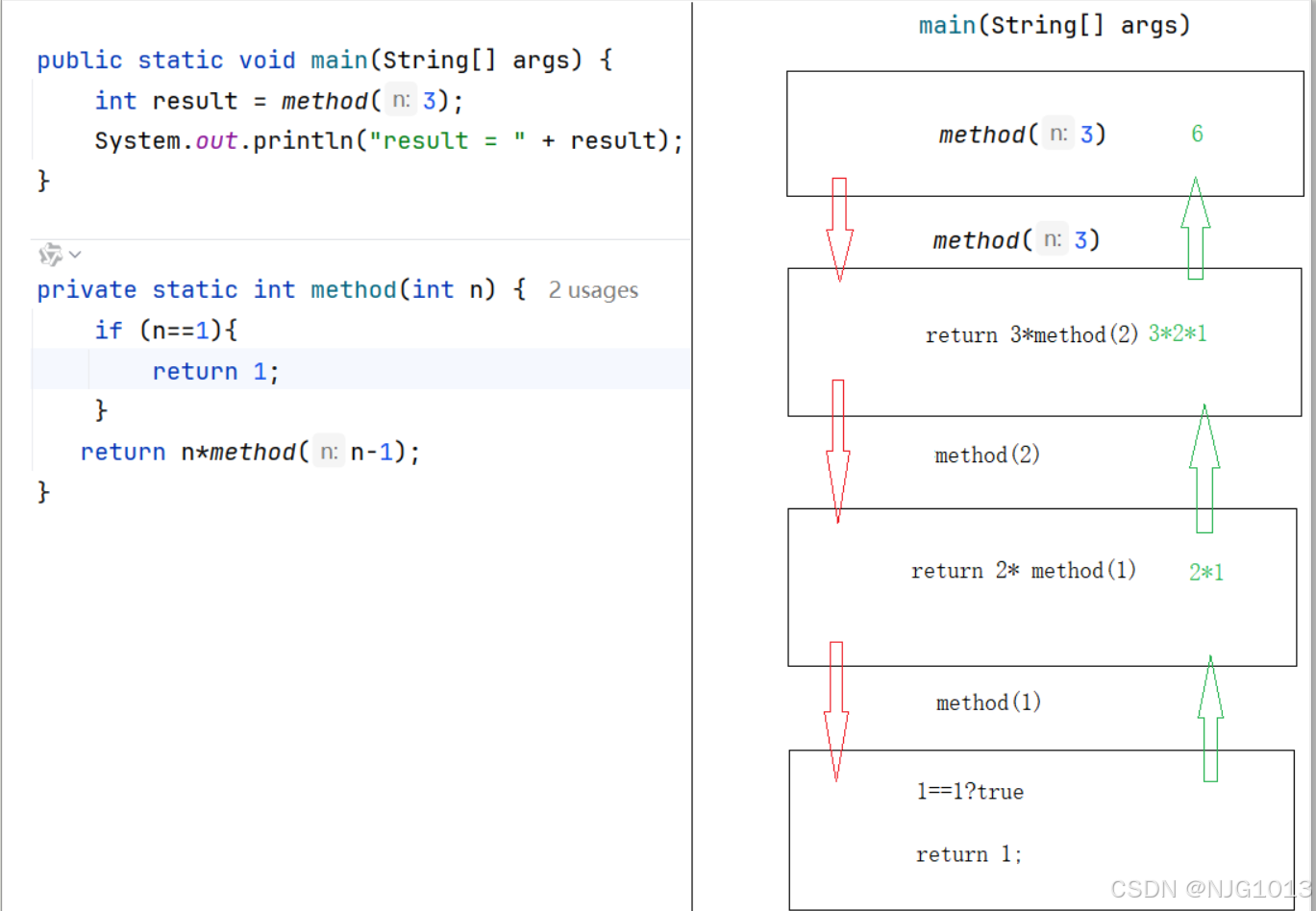Java从零到1的开始-Day08_java从0到1-CSDN博客