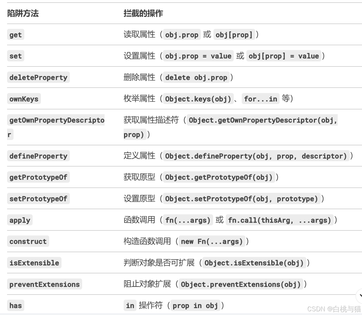 什么是proxy代理？-CSDN博客