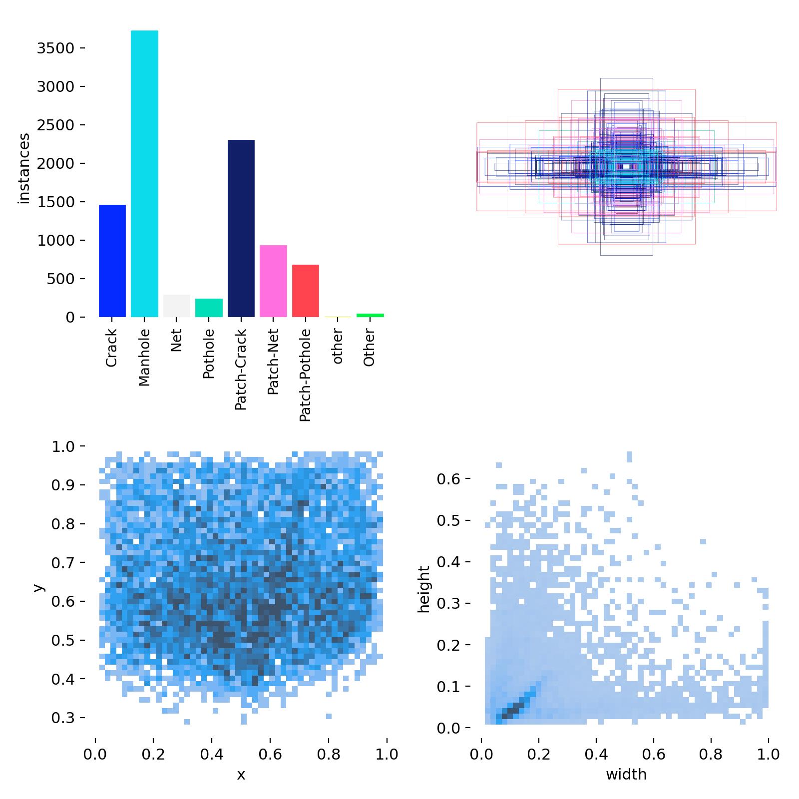 解读ultralytics框架训练YOLO输出的labels.jpg和labels_correlogram.jpg以及对results.csv中的内容进行可视化_yolo labels.jpg ...