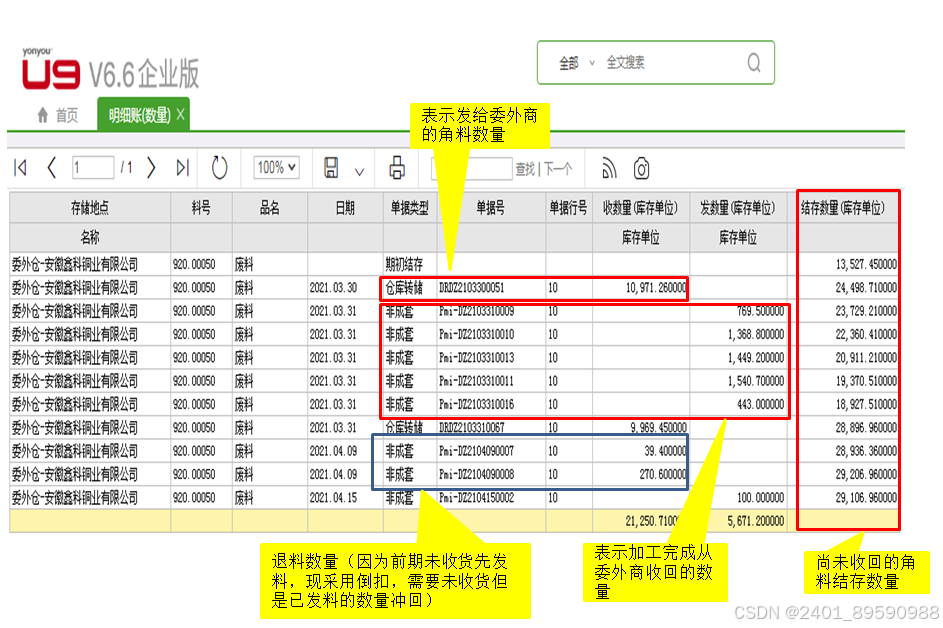 U9系统角料委外加工业务操作说明_用友 u9c 委外采购 备料-CSDN博客