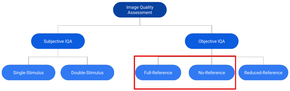 碎片笔记｜图像质量评估（Image Quality Assessment, IQA）方法汇总及代码实现_pytorch toolbox for image quality assessment ...