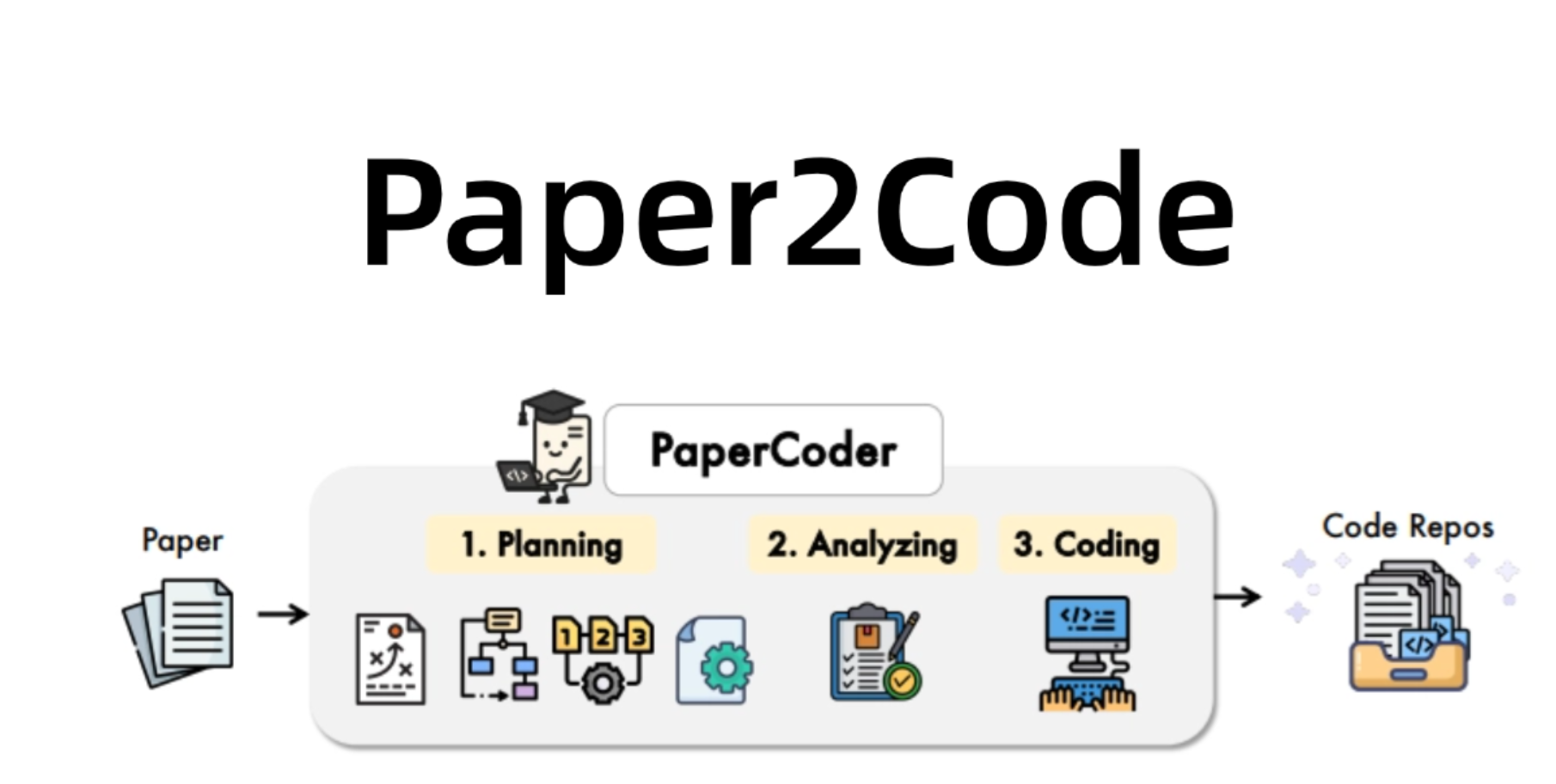 Paper2Code----无痛从科学论文到代码实现_paper for code-CSDN博客