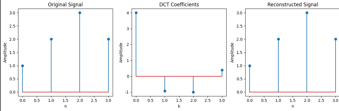 离散余弦变换（Discrete Cosine Transform, DCT）：从数学到图像压缩的魔法（Python代码实现）_基于dct变换的图像压缩原理python-CSDN博客