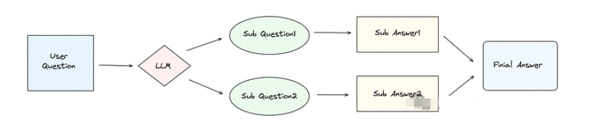 RAG系统进阶：query rewrite高手必备的三大技巧，附代码实现-CSDN博客