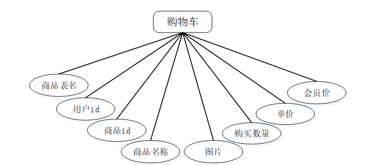 计算机毕业设计java智慧全景导游系统app 基于java的智能全景旅游导览系统开发 Java技术驱动的全景智慧导游app设计与实现 Csdn博客