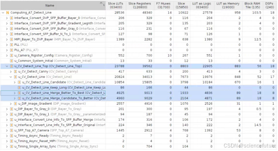Fpga纯verilog实现图像直线检测line Segment Detector Fpga Csdn博客