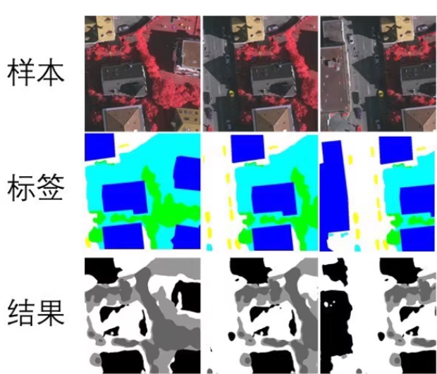 基于transu Net的遥感图像语义分割与分类，遥感建筑物城市语义分割数据集，基于pytorch框架，针对不同城市建筑物精准提取 Csdn博客