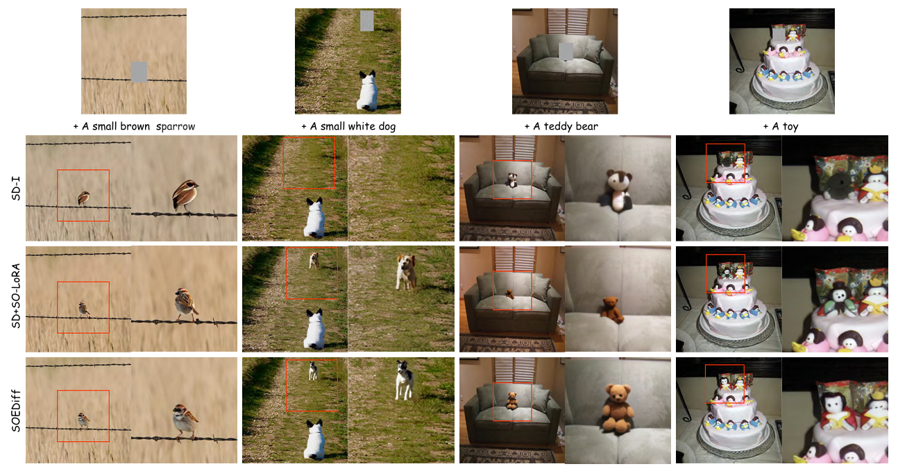 SOEDiff：用于小物体编辑的先验蒸馏方法-CSDN博客