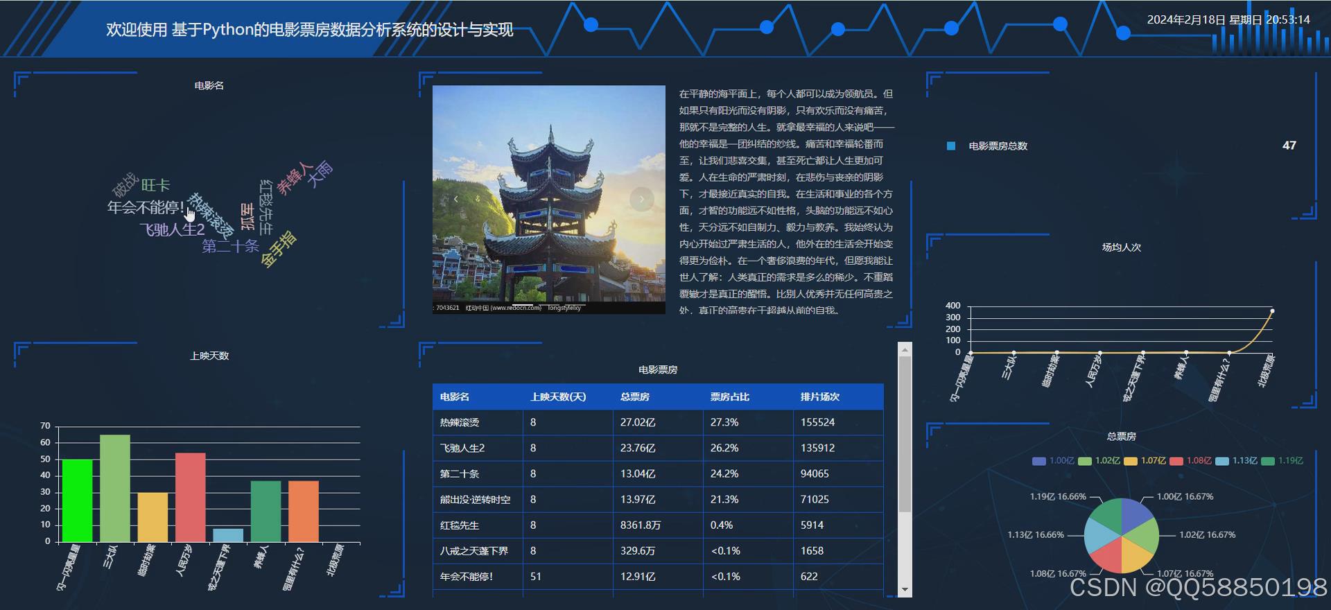 基于python的电影票房数据分析系统的设计与实现 9k530 爬虫可视化分析系统 Csdn博客