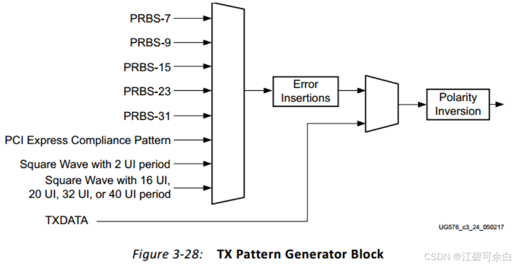 Xilinx GTH高速收发器顺藤摸瓜篇（八）_phase interpolator-CSDN博客