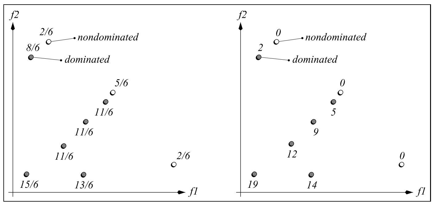 SPEA2：增强Pareto强度进化算法_spea2算法-CSDN博客