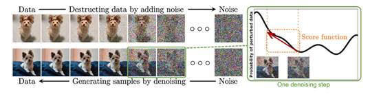文献：Towards virtual sample generation with various data conditions A ...