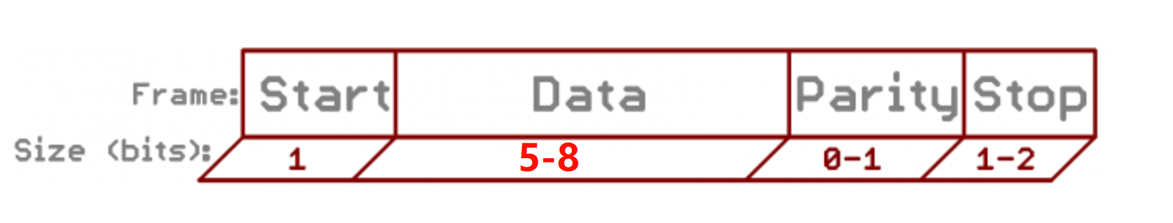 arduino 5，6级等考资料_arduino serial printf-CSDN博客