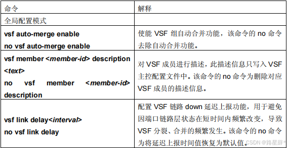 VSF操作-CSDN博客