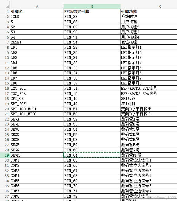 Fpga开发板数码管显示异常求助fpga数码管常见问题 Csdn博客