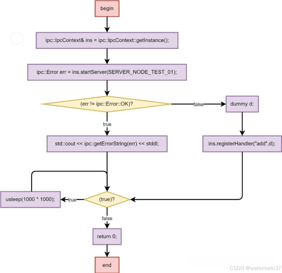 代码逻辑梳理神器：代码转流程图的在线工具的应用实践与技术复现-CSDN博客
