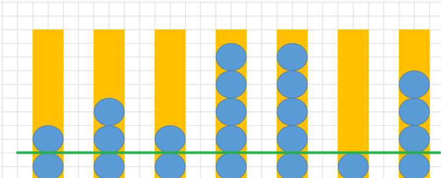 (新B卷,200分)- 开放日活动、取出尽量少的球（Java & JS & Python）-CSDN博客