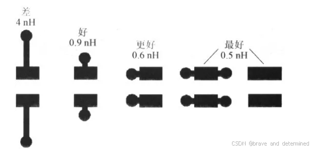 硬件设计学习DAY20——开关电源PCB排版与高频滤波设计全指南-CSDN博客