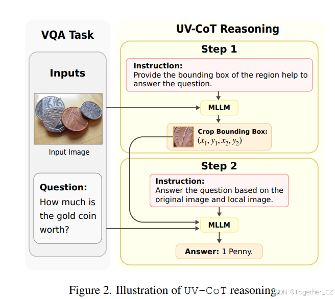 UV-CoT：Unsupervised Visual Chain-of-Thought Reasoning via Preference Optimization——无监督视觉链式推理通过偏好 ...