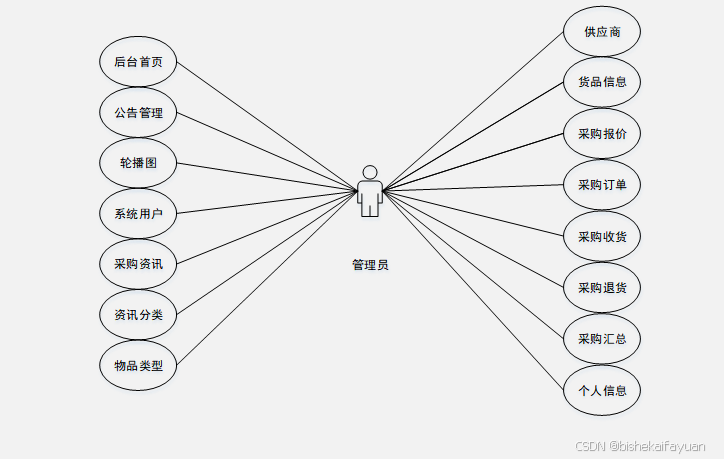 SSM小程序的ERP系统-计算机设计毕业源码59536-CSDN博客