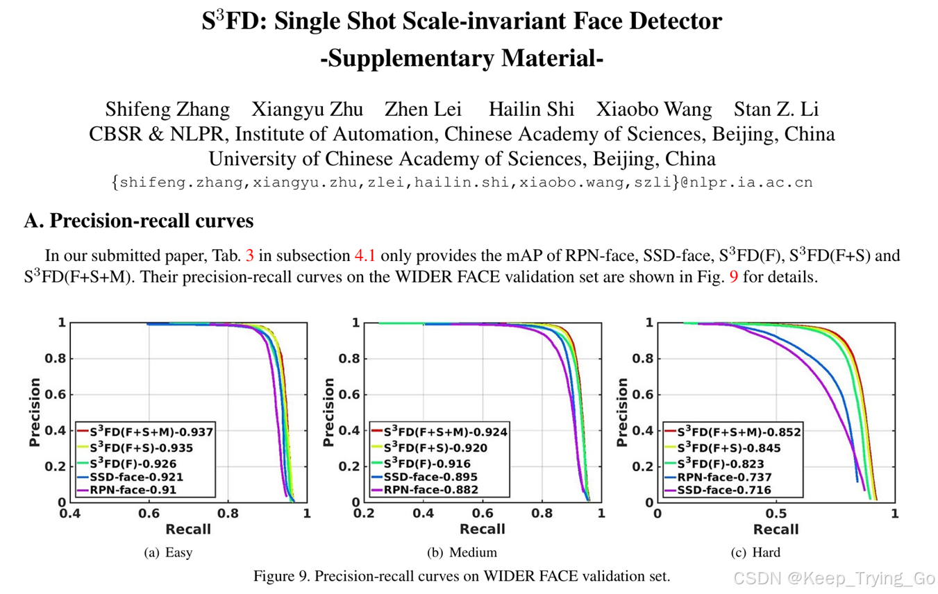论文S3FD: Single Shot Scale-invariant Face Detector 详解（代码详解）_s3fd: single shot scale-invariant ...