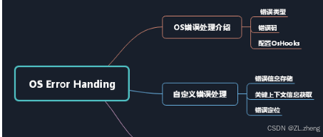 autosar 中使用os自带错误检测函数【hook以及handing】函数进行系统问题排查定位_autosar os hook-CSDN博客