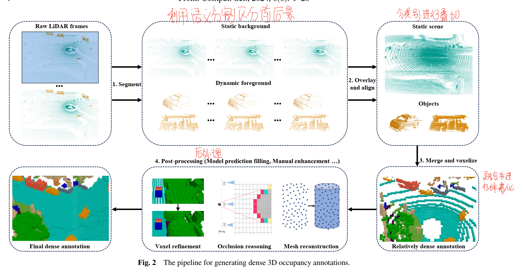 【论文阅读】Vision-based 3D occupancy prediction in autonomous driving: a review and outlook-CSDN博客