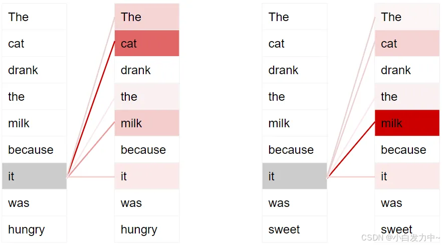 FUN-Transformer Learning-CSDN博客